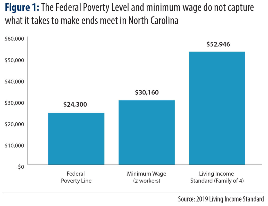 The 2019 Living Income Standard for 100 Counties – North Carolina ...