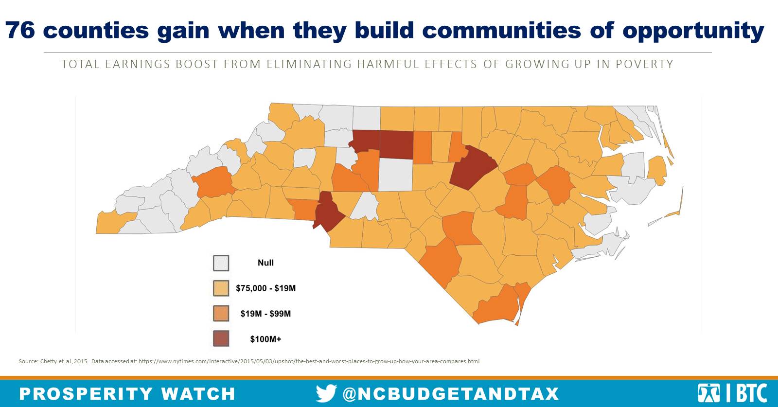 Reducing the harmful effects of poverty on children would boost ...