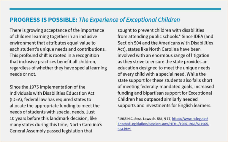 Education Without Barriers: Addressing the Needs of NC’s English ...