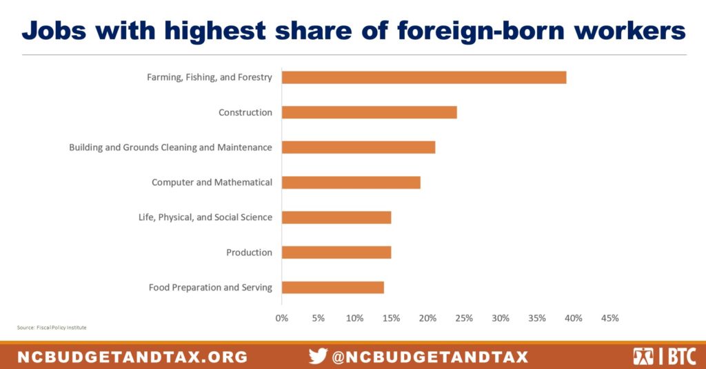 Immigrants in labor force help N.C.’s economy thrive – North Carolina ...