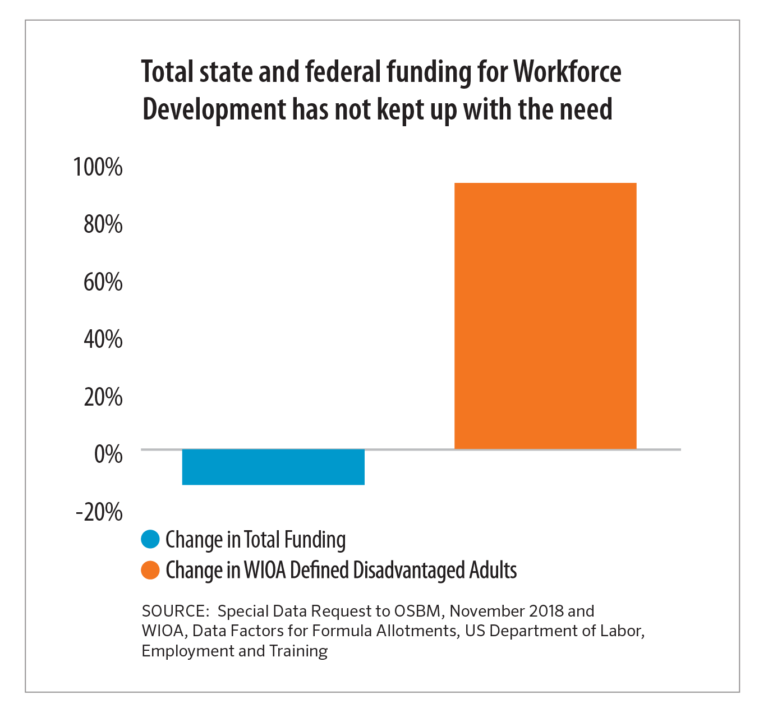 Connecting Workers to Good Jobs – North Carolina Justice Center