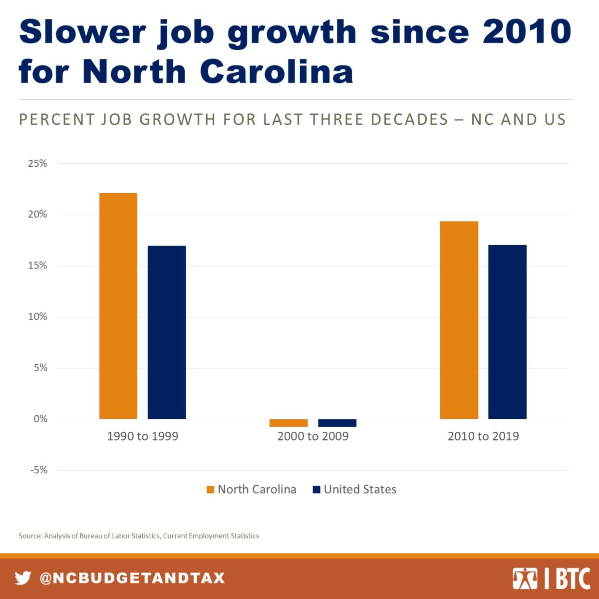 REPORTER MEMO: The State of North Carolina at the End of a Decade ...