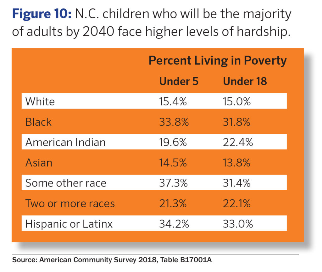 Fight Poverty, Promote Prosperity for North Carolina – North Carolina ...