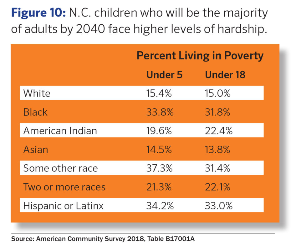Fight Poverty, Promote Prosperity for North Carolina – North Carolina ...