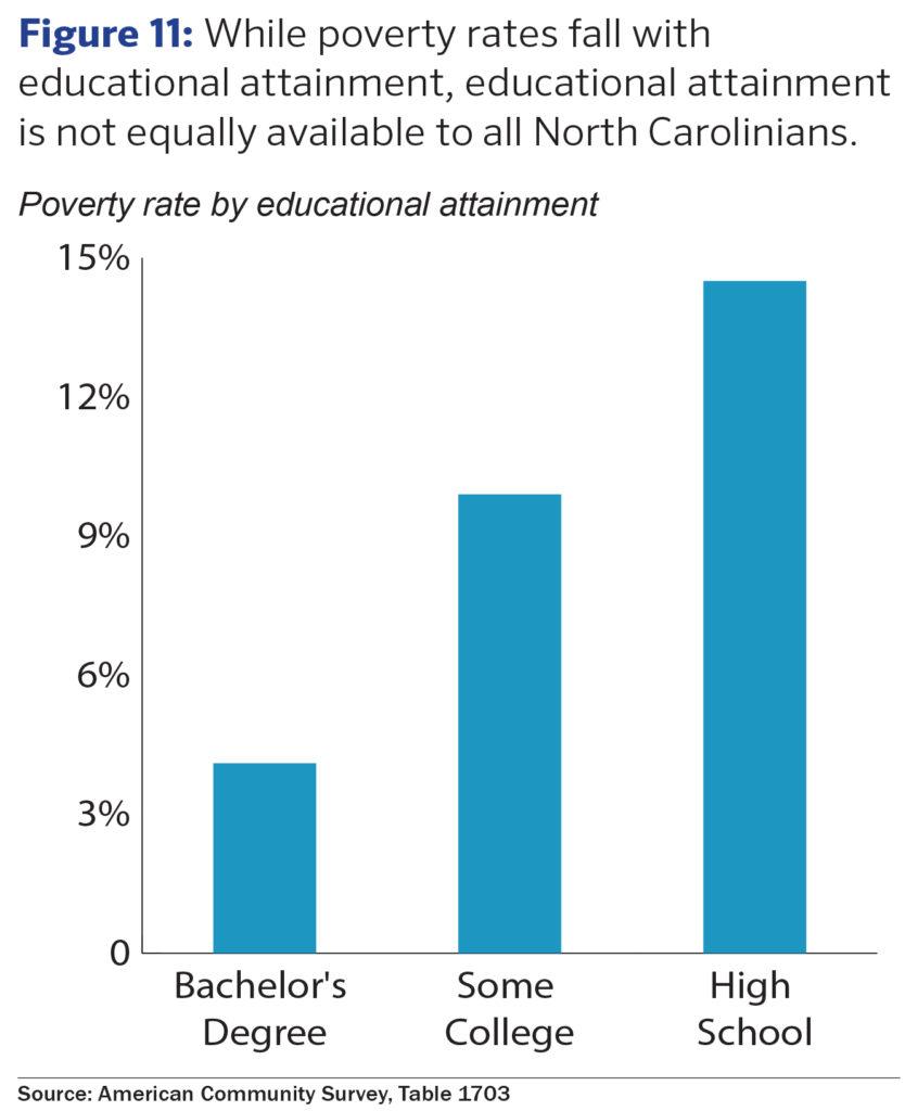 Fight Poverty, Promote Prosperity for North Carolina – North Carolina ...