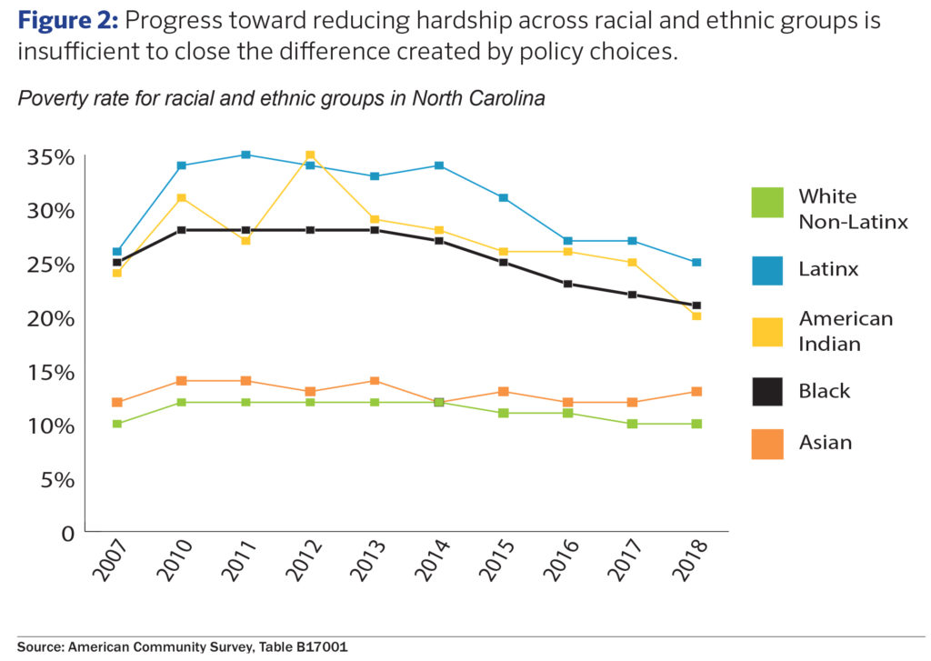 Fight Poverty, Promote Prosperity for North Carolina – North Carolina ...