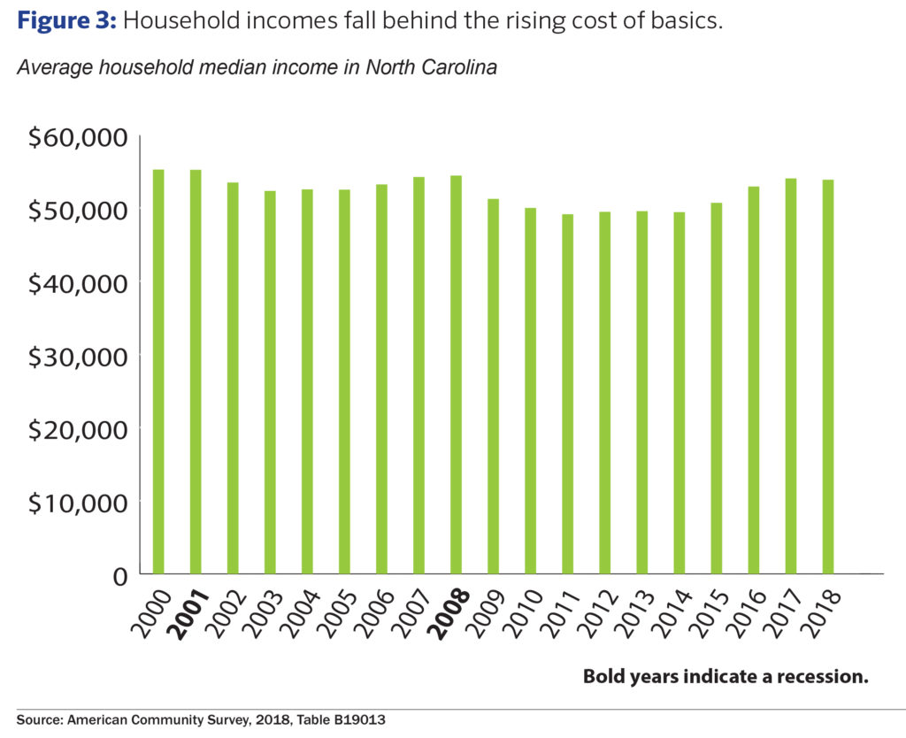 Fight Poverty, Promote Prosperity for North Carolina – North Carolina ...