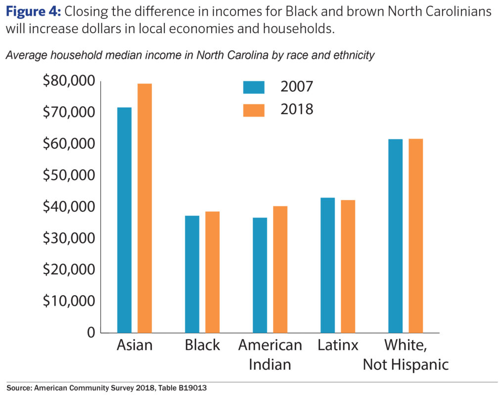 Fight Poverty, Promote Prosperity for North Carolina – North Carolina ...