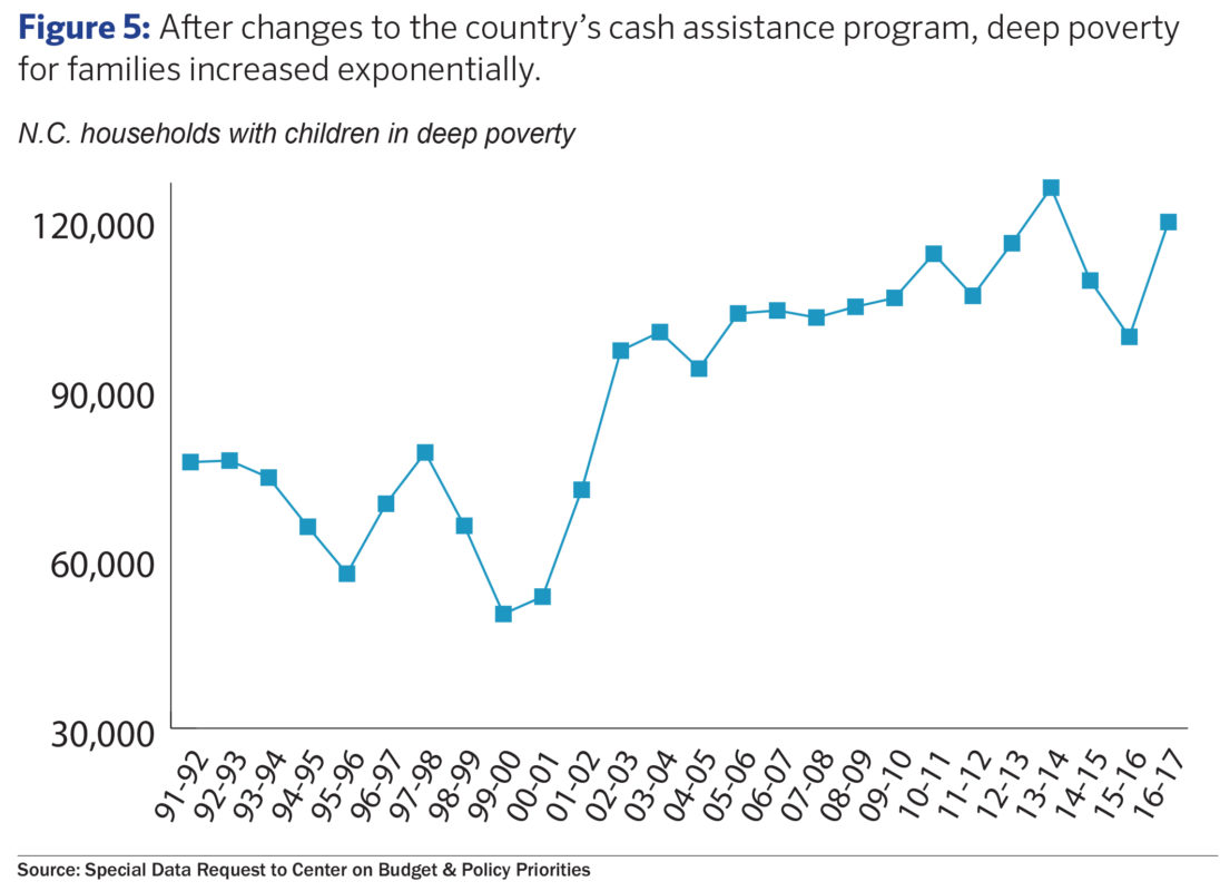 Fight Poverty, Promote Prosperity for North Carolina – North Carolina ...