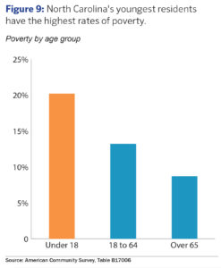 Fight Poverty, Promote Prosperity for North Carolina – North Carolina ...