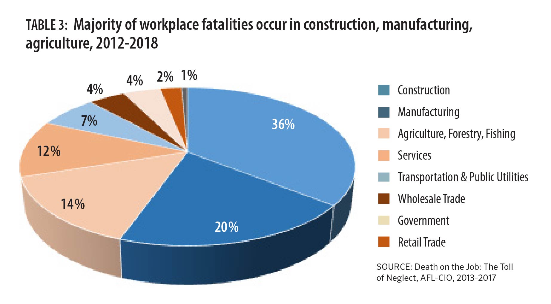 Too lax, too often: NCDOL fails to hold violators accountable as ...