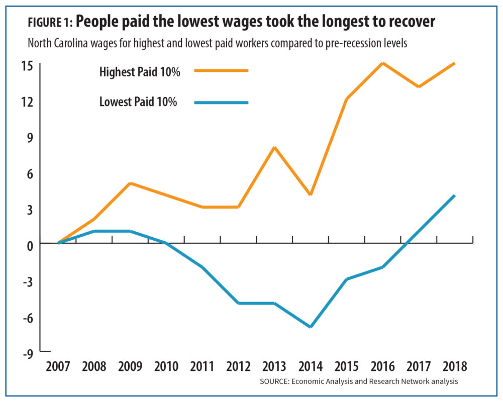 Lessons from the Great Recession: Helping people, supporting ...