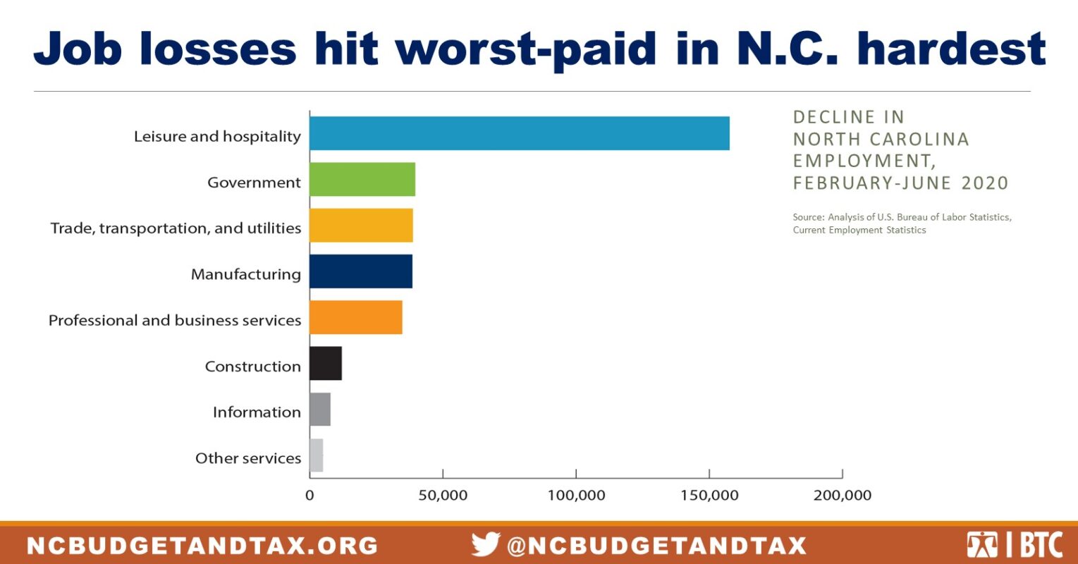State of Working NC 2020: Curing What Ails Us – North Carolina Justice ...