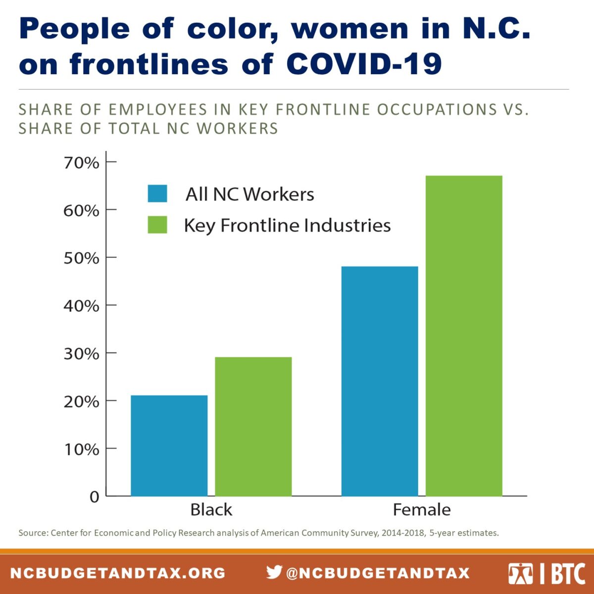 State of Working NC 2020: Curing What Ails Us – North Carolina Justice ...