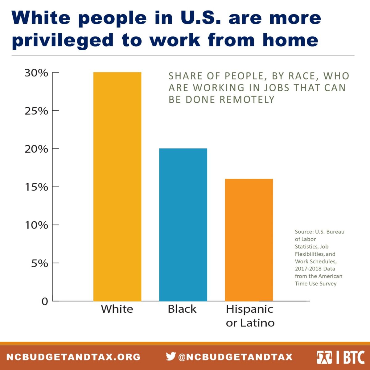 State of Working NC 2020: Curing What Ails Us – North Carolina Justice ...