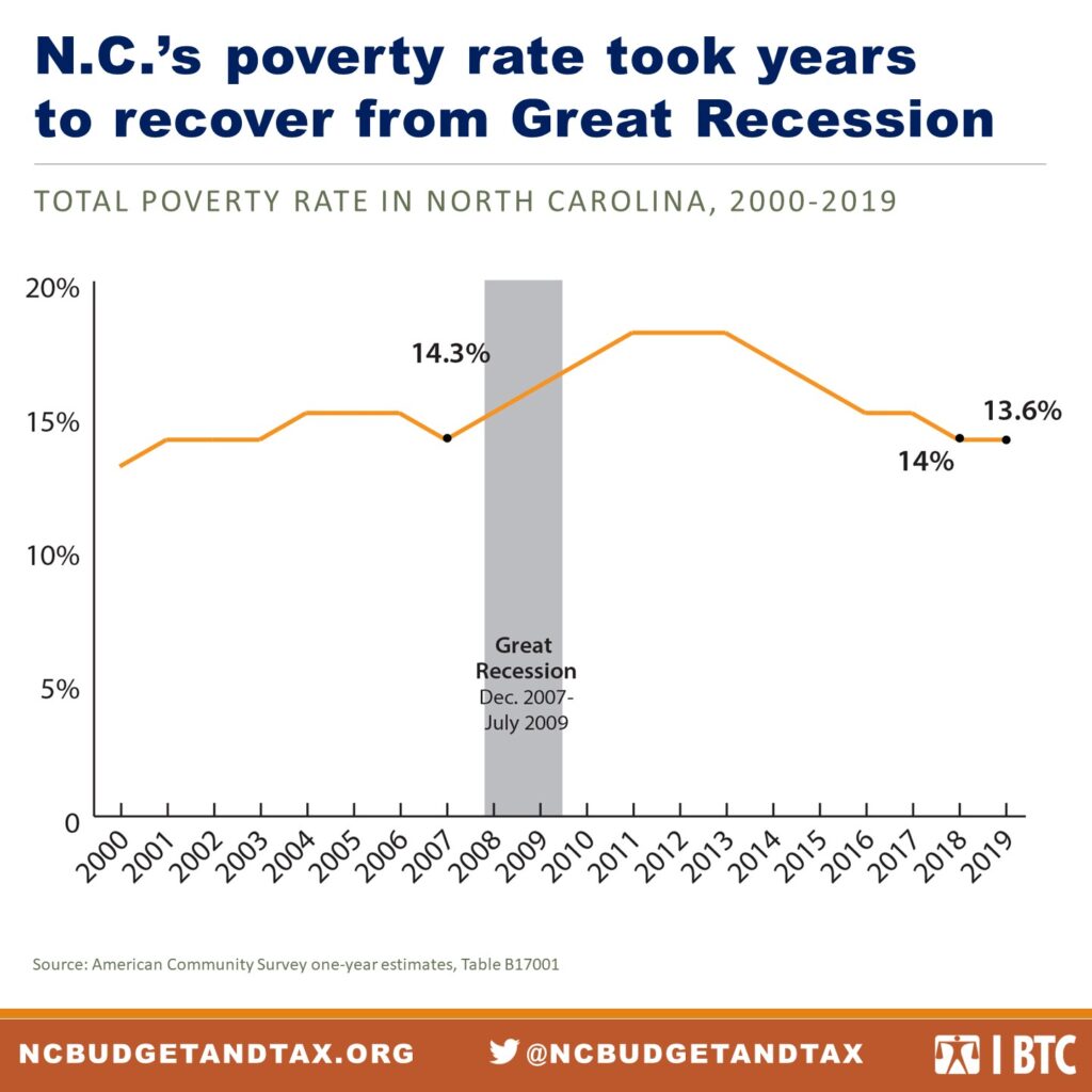 2020 Poverty Report: Persistent poverty demands a just recovery for ...