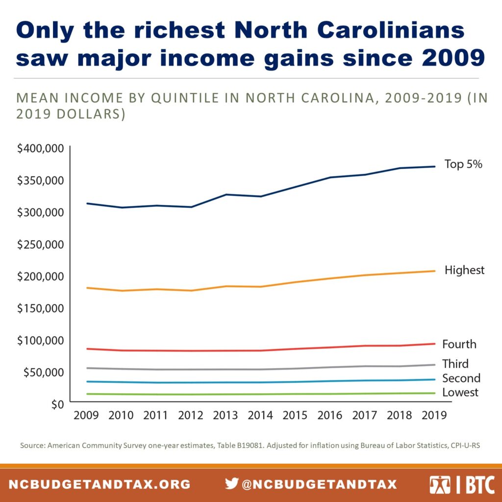 2020 Poverty Report: Persistent poverty demands a just recovery for ...