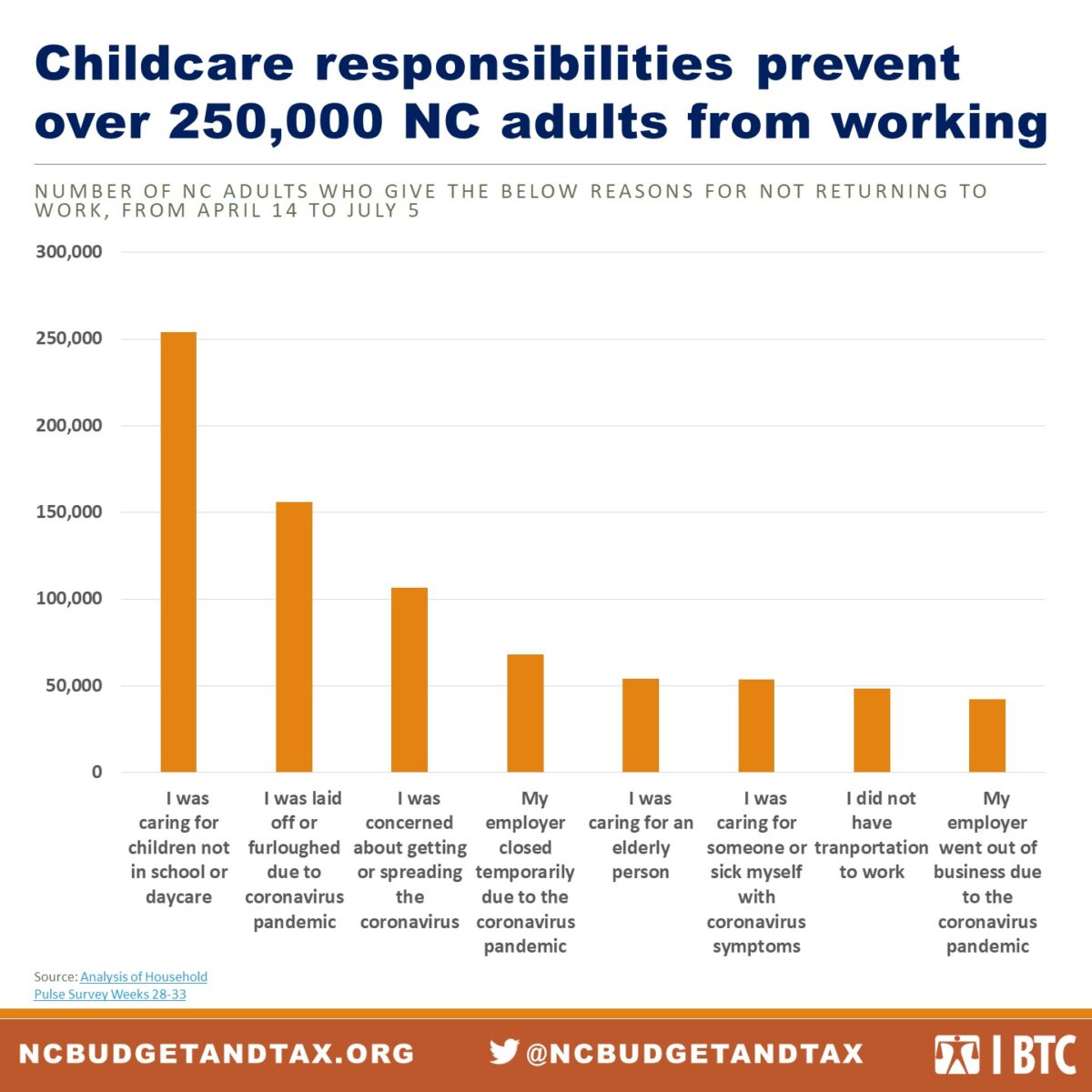 Hardship is widespread in North Carolina (in 8 charts) – North Carolina ...