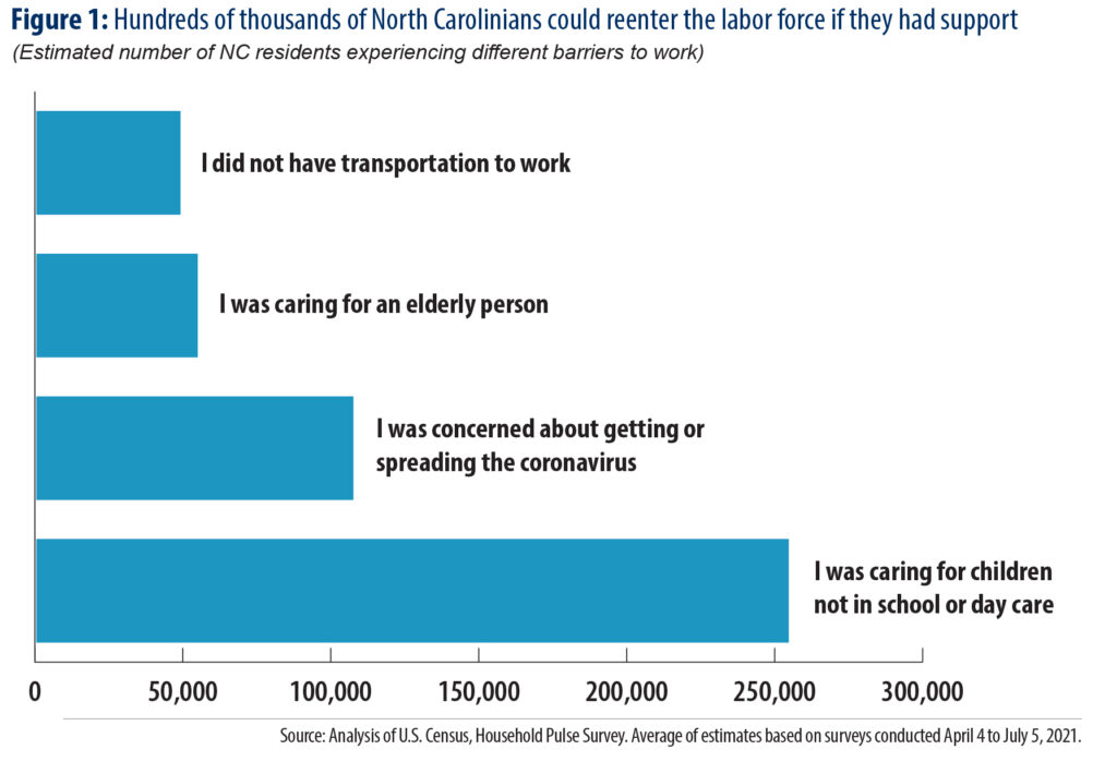 State of Working NC 2021: Protecting & Connecting Workers – North ...