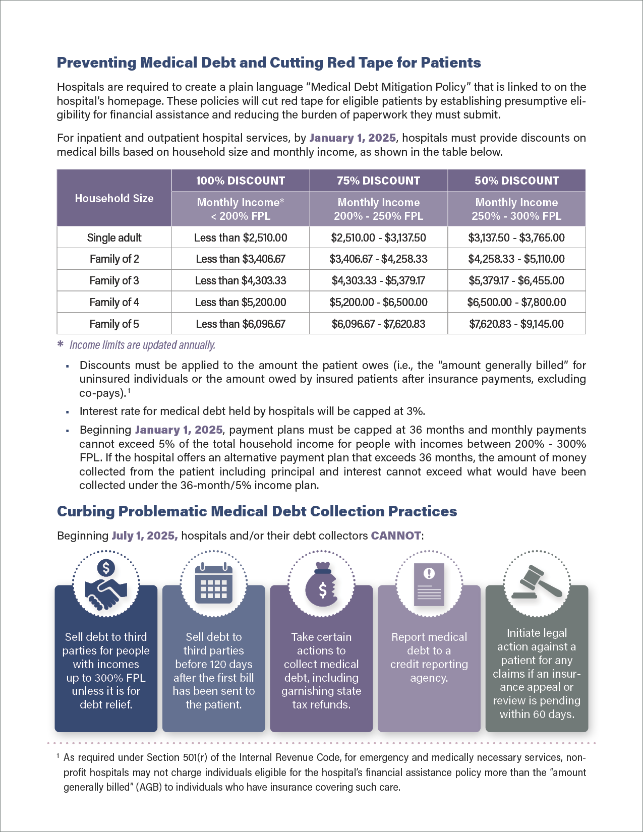 About the NCDHHS Medical Debt Relief Incentive Program (ENG/SPA ...