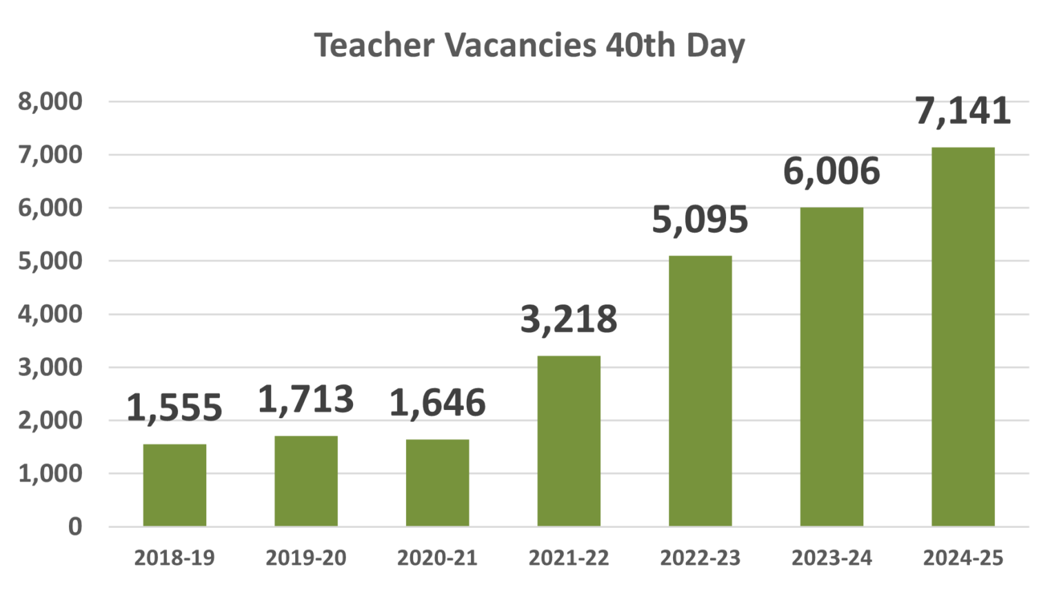 Legislators Keep Making Teacher Shortage Worse – North Carolina Justice ...